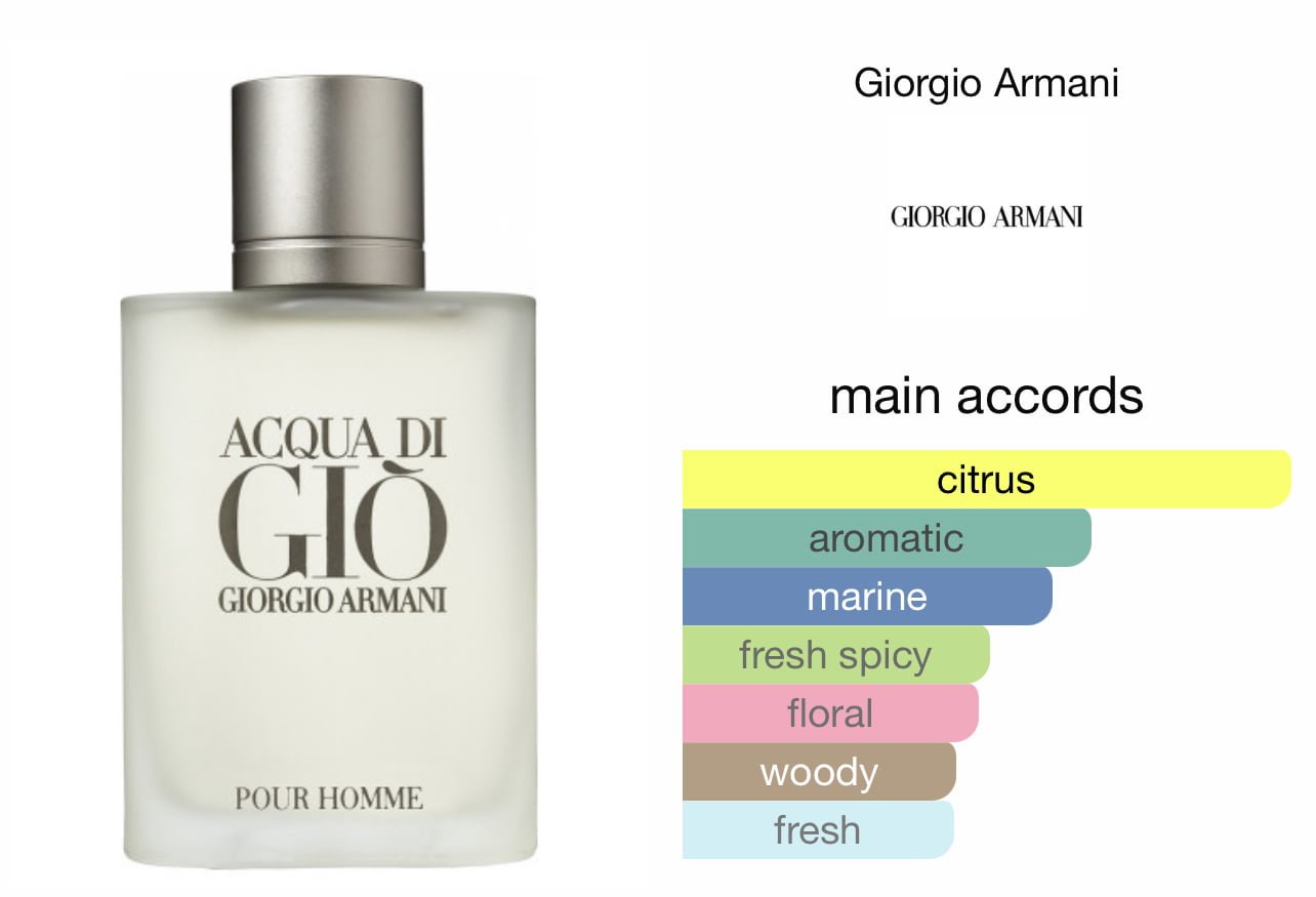 Scent Elixir Oil Impression Of Giorgio Armani – Acqua Di Gio – SCENT ELIXIR