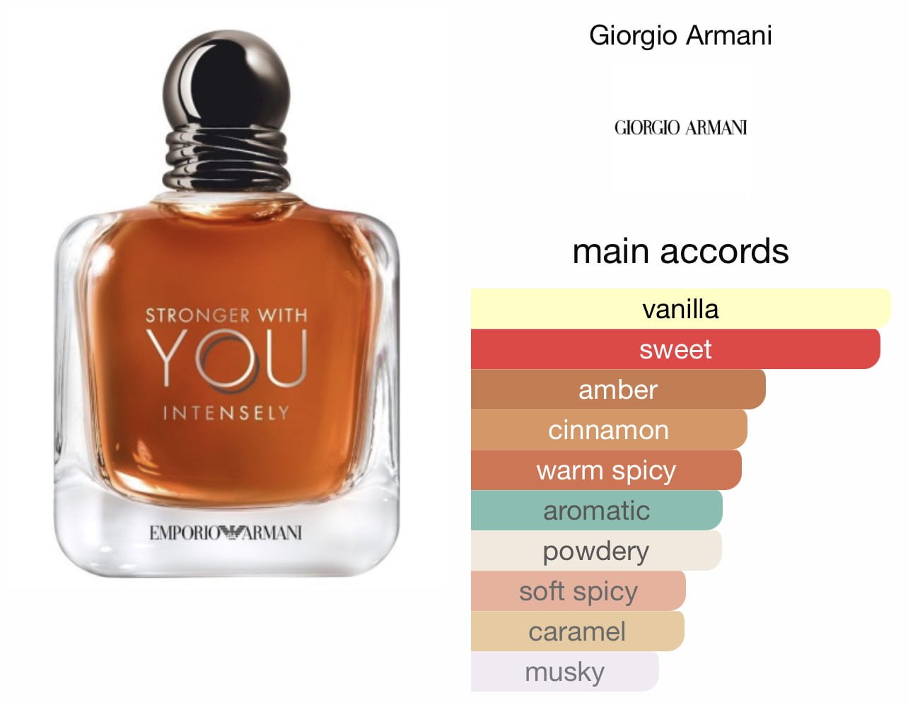 Scent Elixir Oil Impression Of Armani – Stronger With You Intensely ...