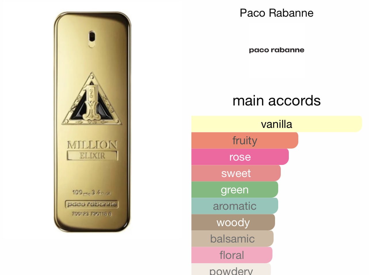 Scent Elixir Oil Impression Of Paco Rabanne – One Million Elixir ...