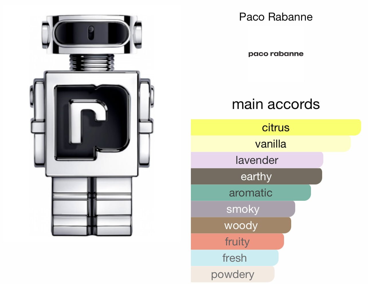 Scent Elixir Oil Impression Of Paco Rabanne – Phantom – Scent Elixir