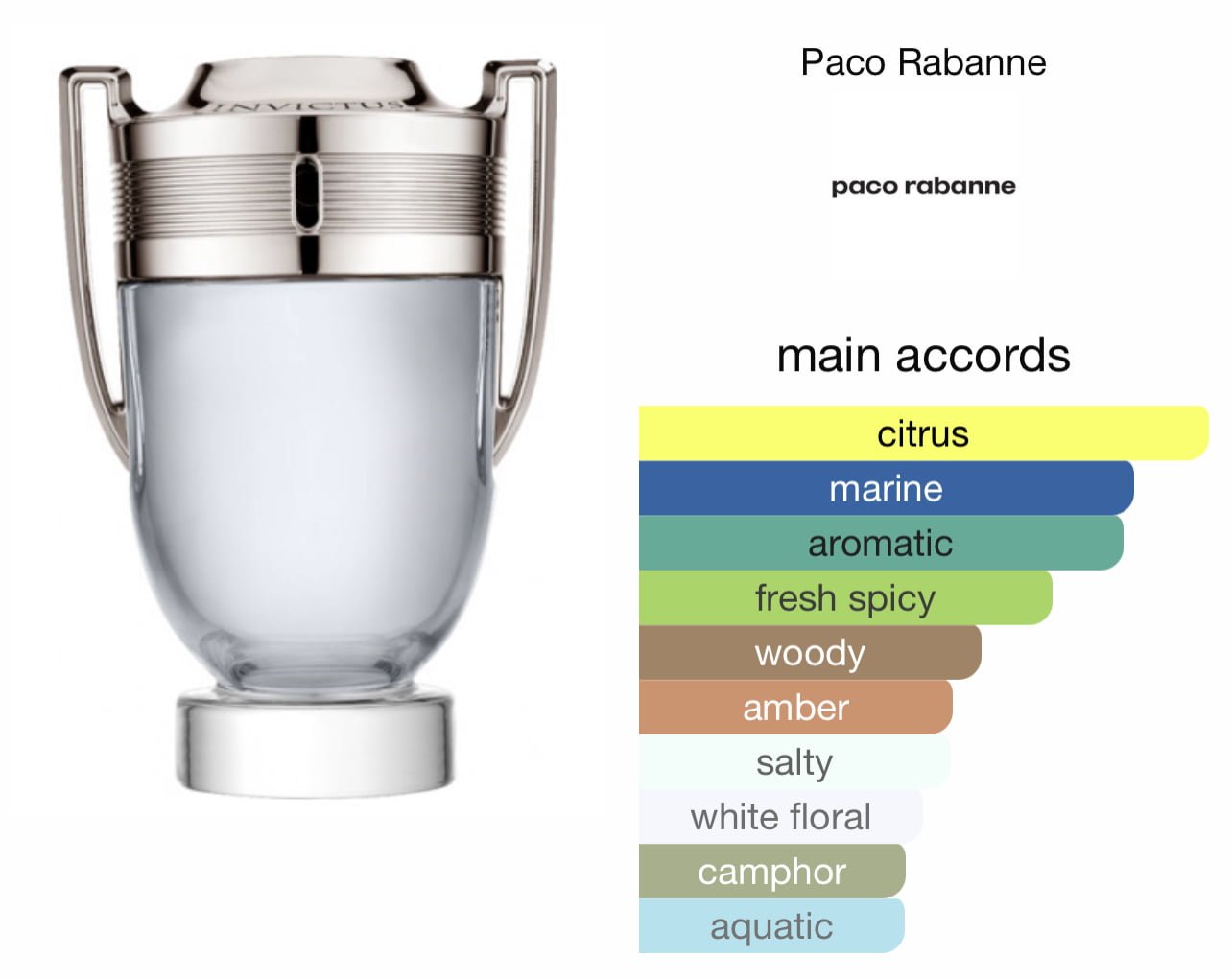 Scent Elixir Oil Impression Of Paco Rabanne – Invictus Men – Scent Elixir