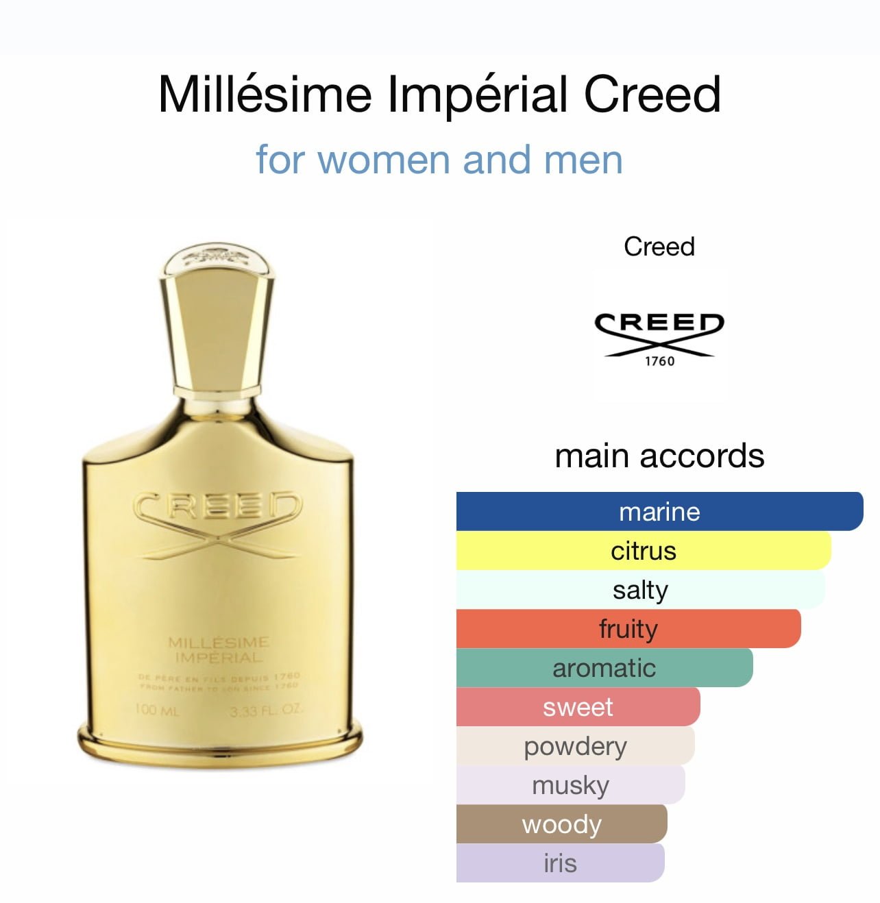 Scent Elixir Oil Impression Of Creed – Milesime Imperial – SCENT ELIXIR