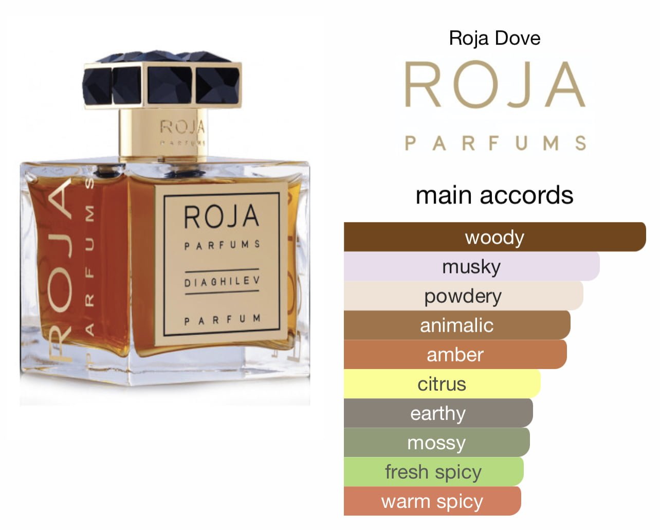 Scent Elixir Oil Impression Of Roja Dove – Diaghilev – Scent Elixir