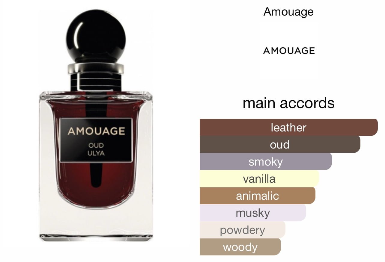 Scent Elixir Oil Impression Of Amouage – Oud Ulya – Scent Elixir