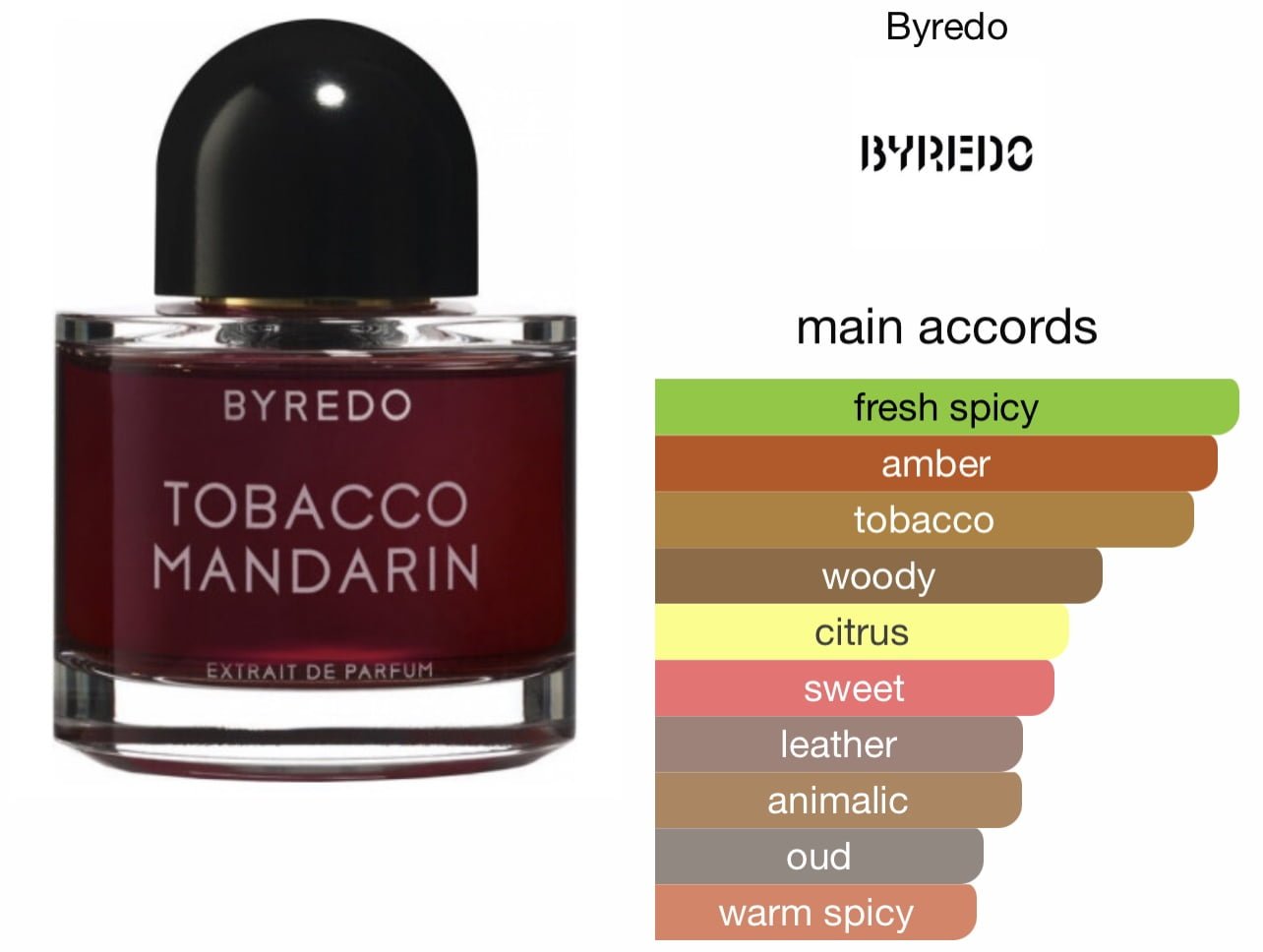 Byredo Scent Descriptions at Marjorie Summerville blog