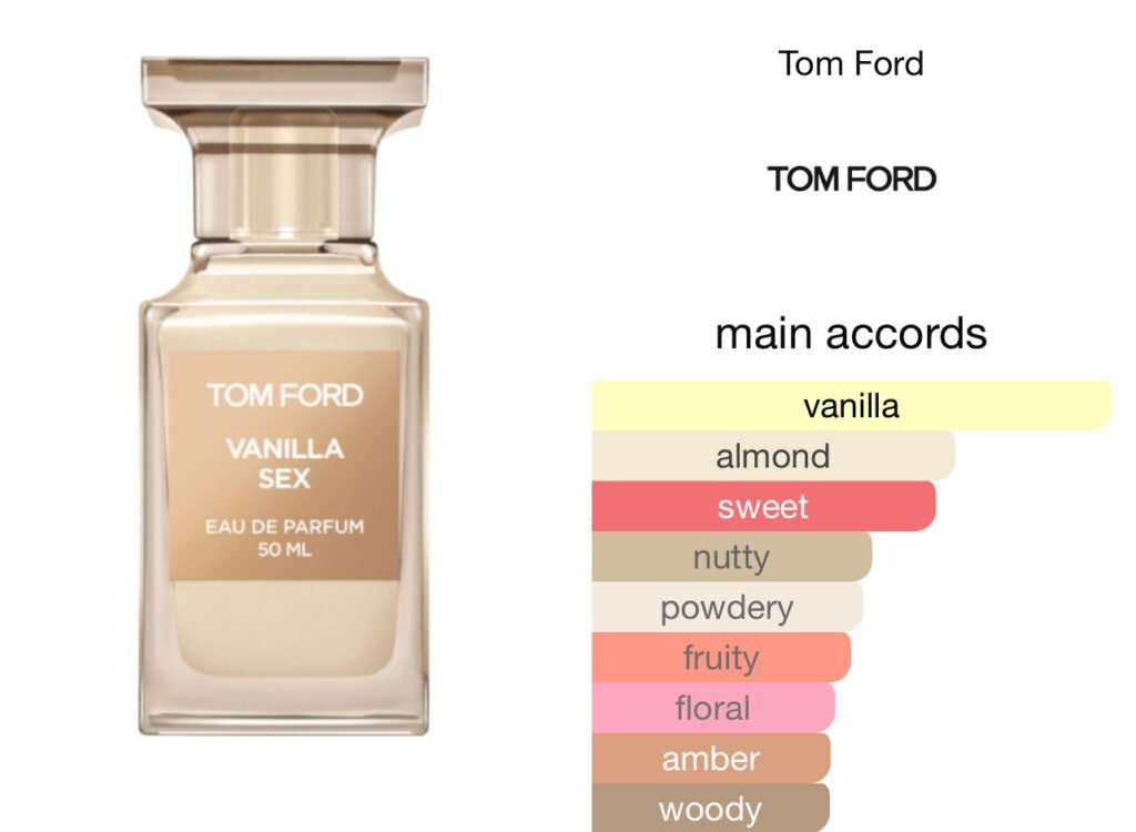 SCENT ELIXIR – The Unsaid Desire